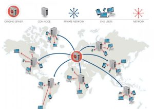 Mengenal Pengertian CDN (Content Delivery Network): Definisi, Fungsi ...